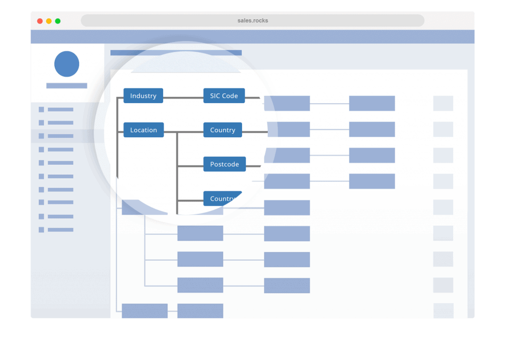 How to Identify High Quality Sales Leads That are Ready to Buy